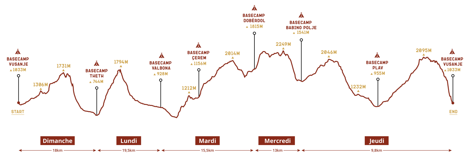 Le Balkan trail, 7 jours au cœur des Balkans • Trekking et Voyage